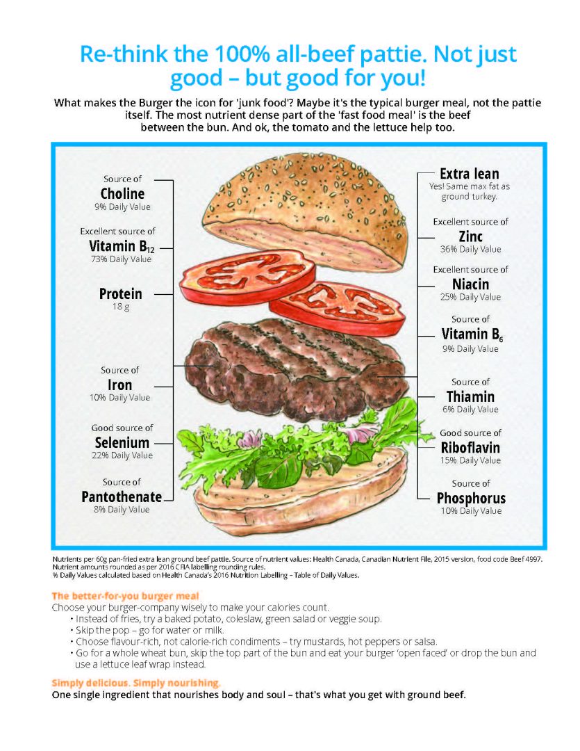 Here's what's up with ground beef labelling in Canada - Alberta Beef ...